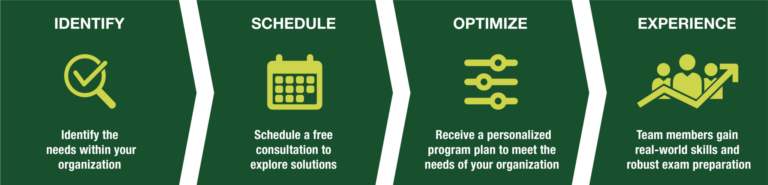 Southern Adventist University